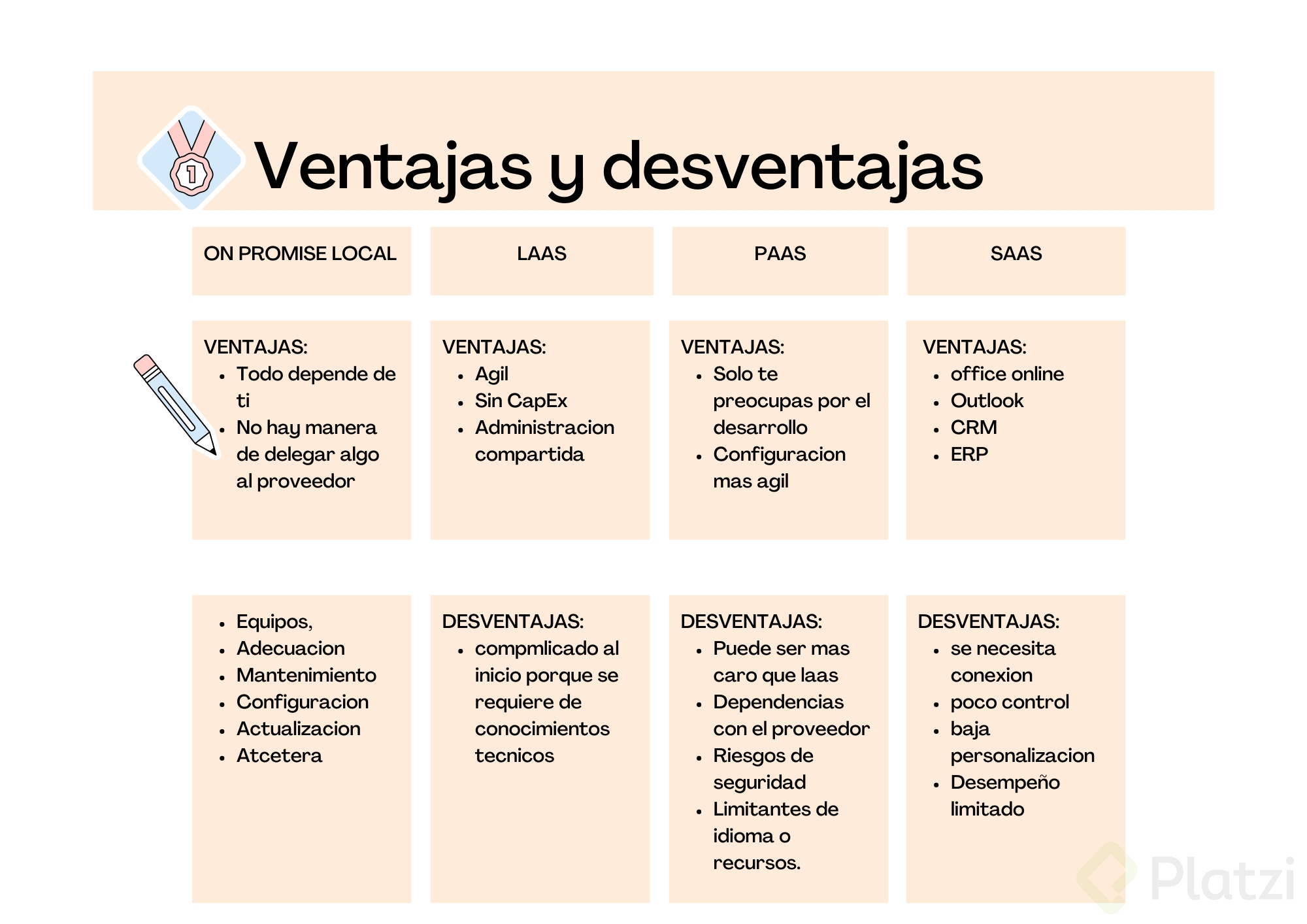 Modelos De Servicio Iaas Paas Saas Y Serverless Platzi